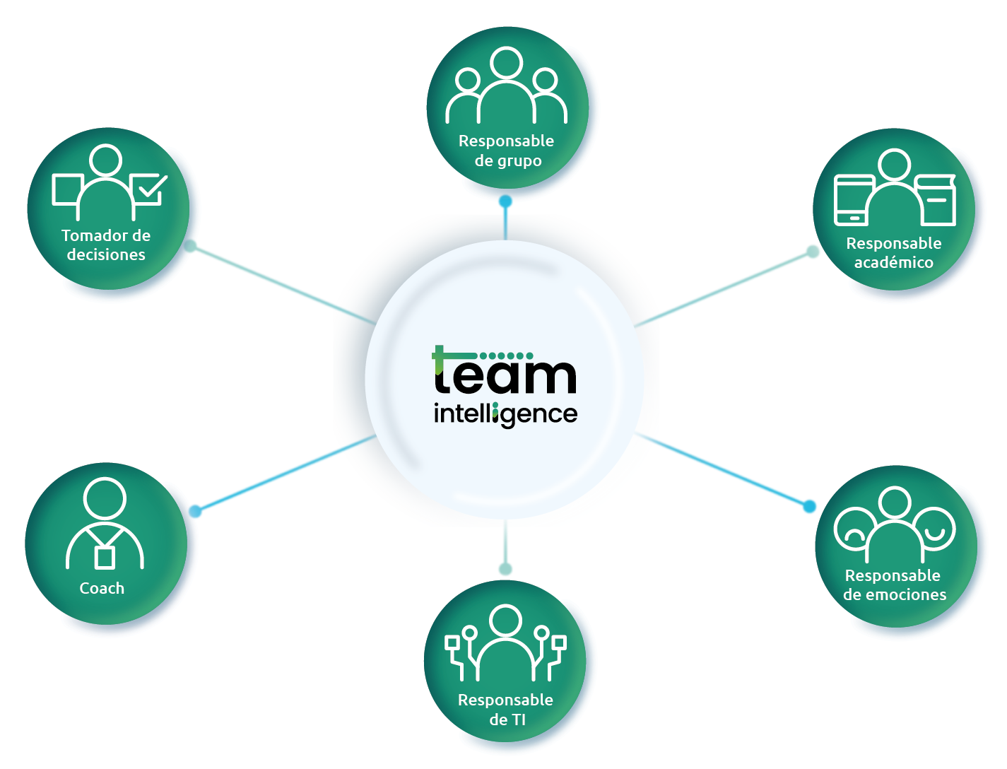 Team Intelligence – UNO intelligence