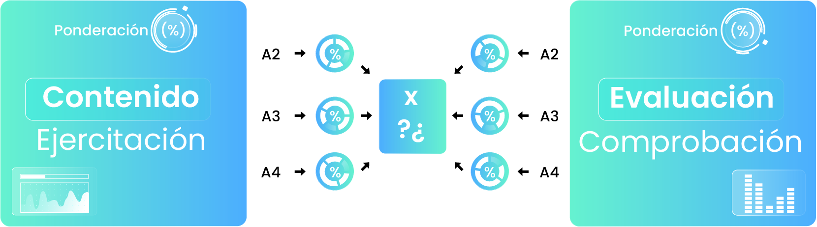 Las variables del aprendizaje – UNO intelligence